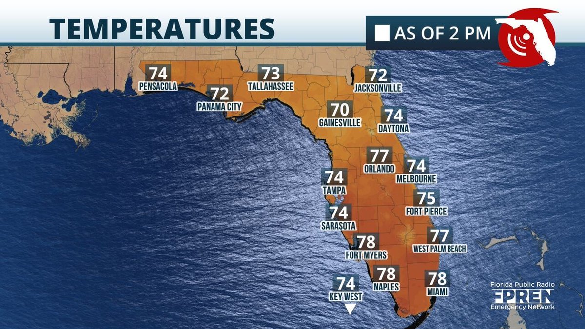 Temperatures quickly warming up into the 70s across the #SunshineState ...