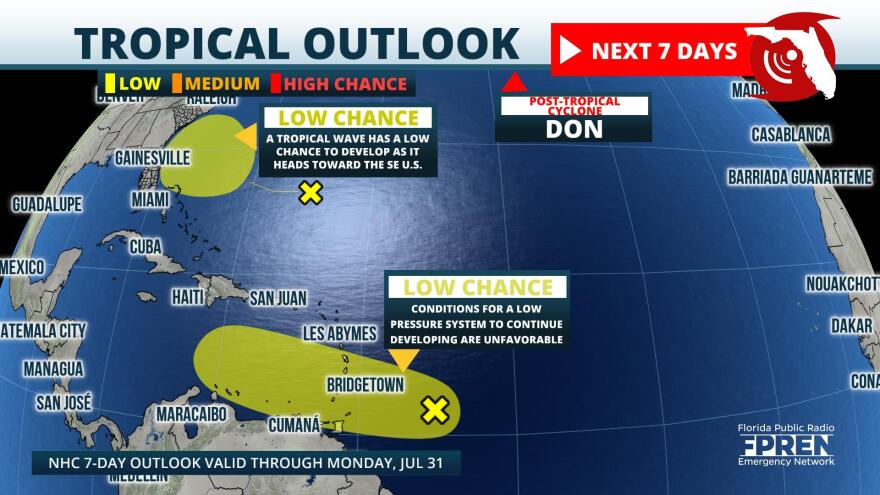 New tropical wave near Bermuda now tracking toward Florida | Florida Storms